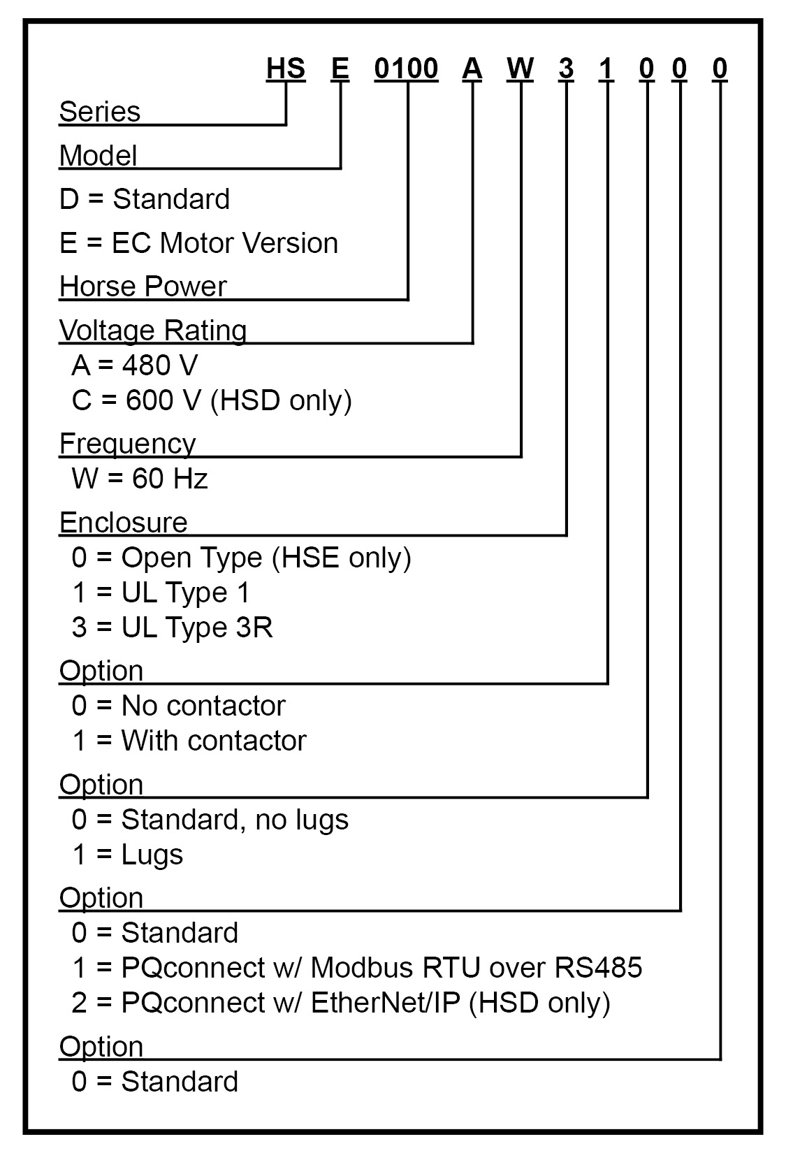 HSE Ratings Table - TCI An Allient Company